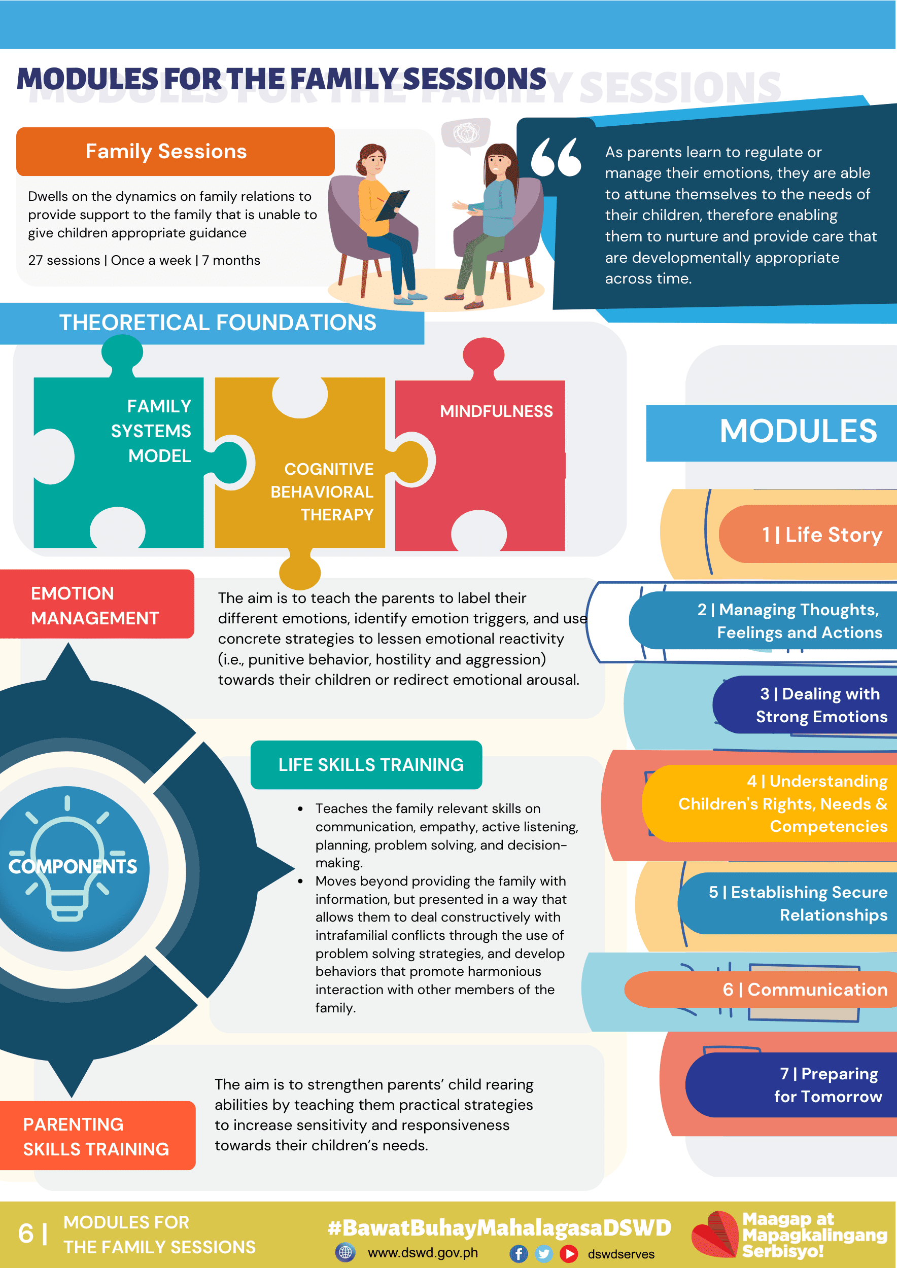 Buklod | STB - Social Technology Bureau