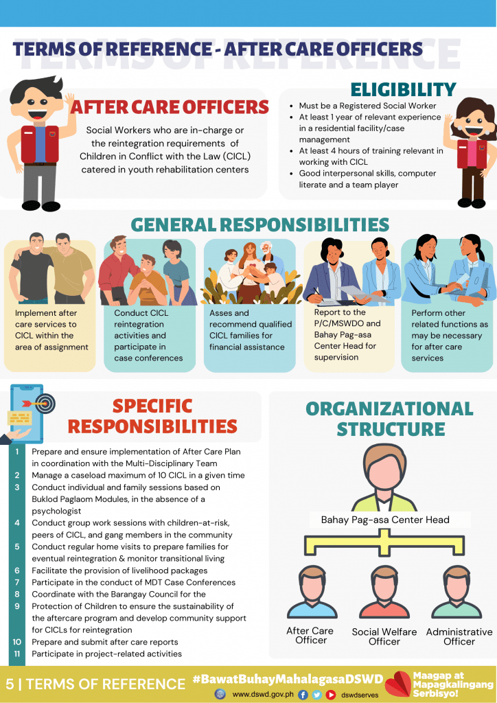 Buklod | STB - Social Technology Bureau