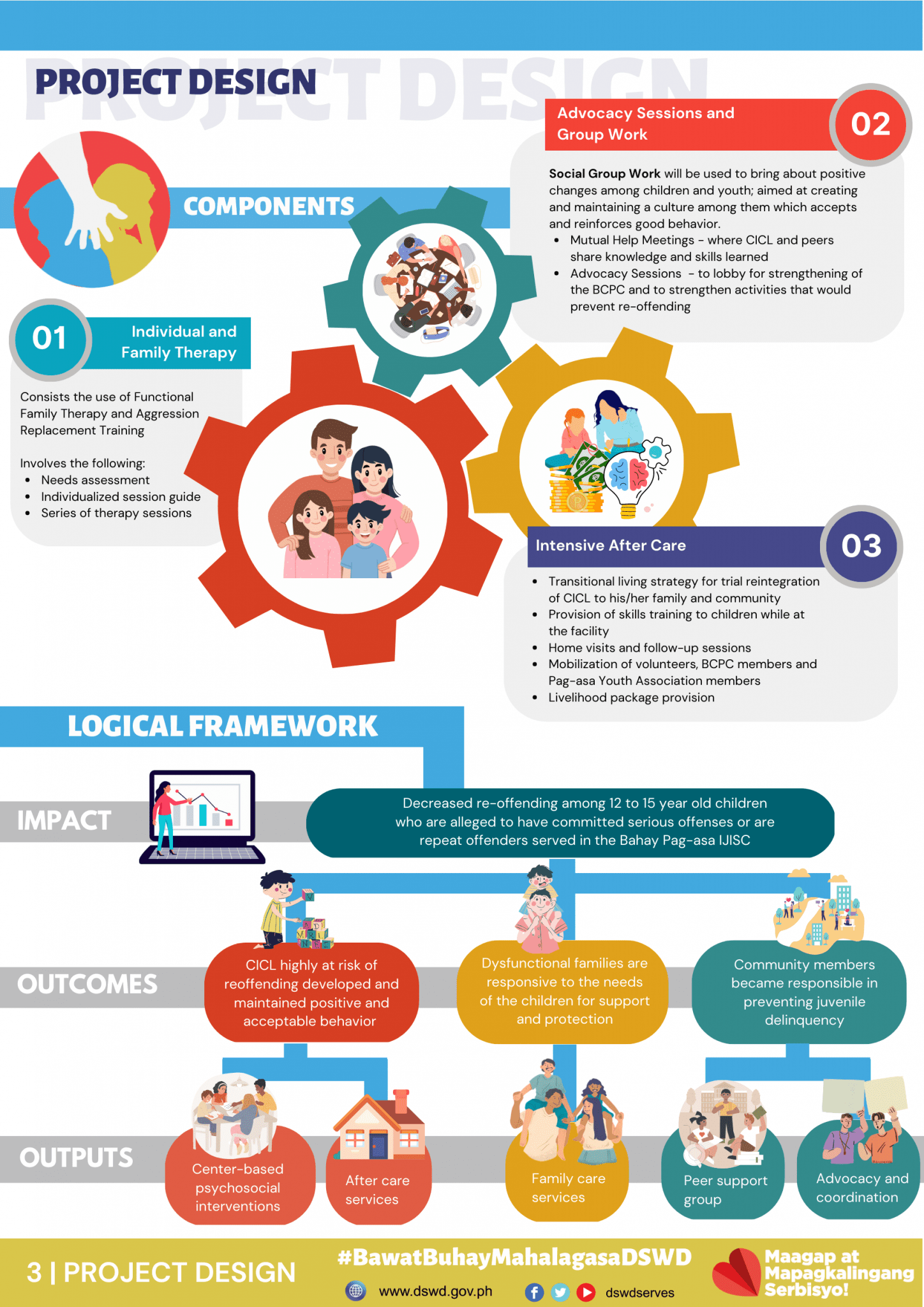 Buklod | STB - Social Technology Bureau