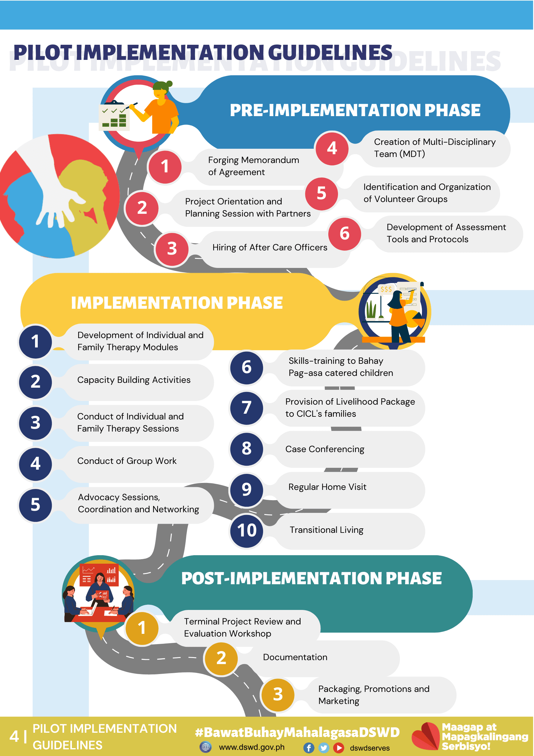 Buklod | STB - Social Technology Bureau
