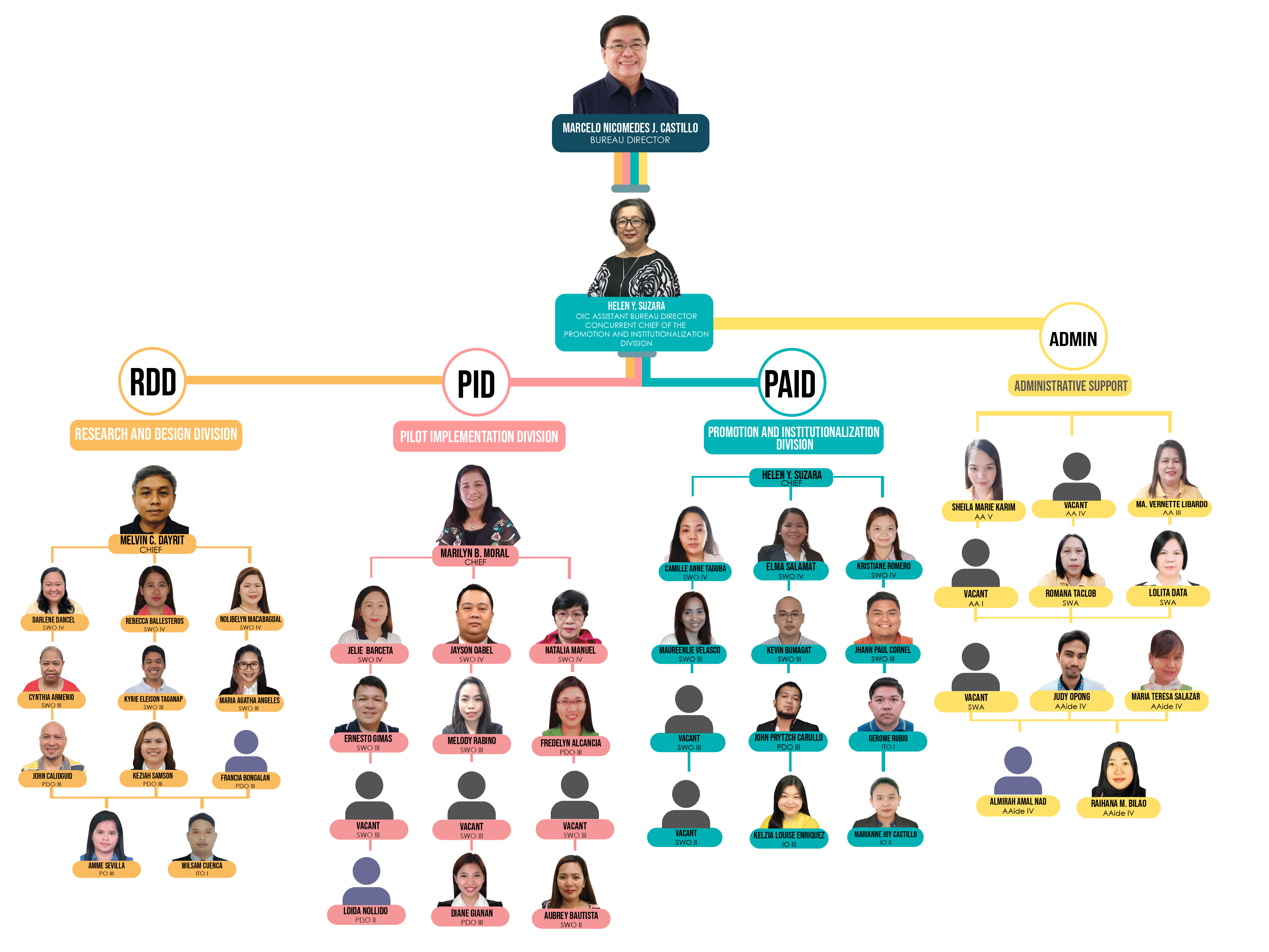 About | STB - Social Technology Bureau